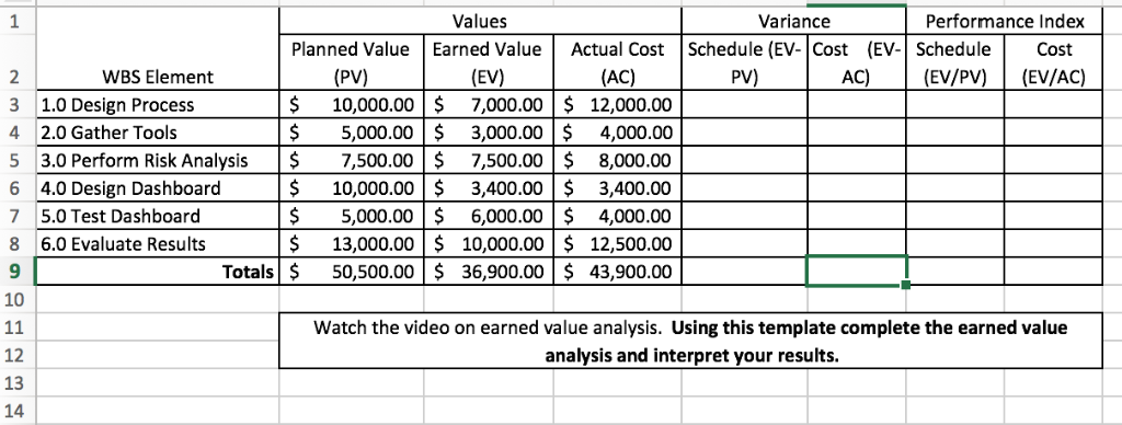 Solved Values Variance Performance Index Planned Value | Chegg.com