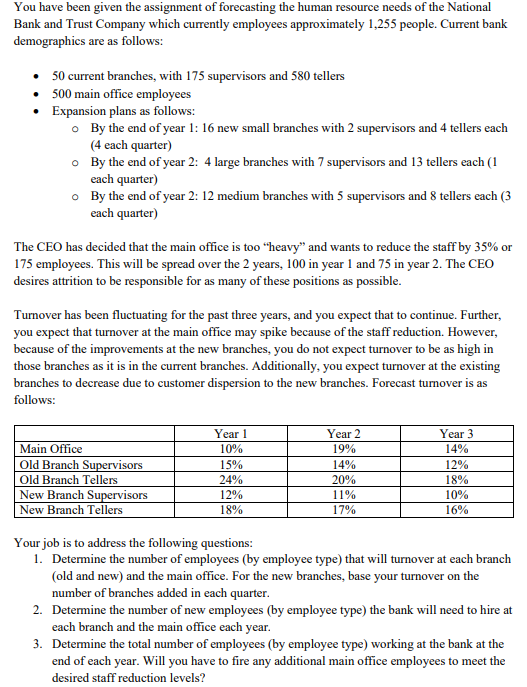 You have been given the assignment of forecasting the | Chegg.com