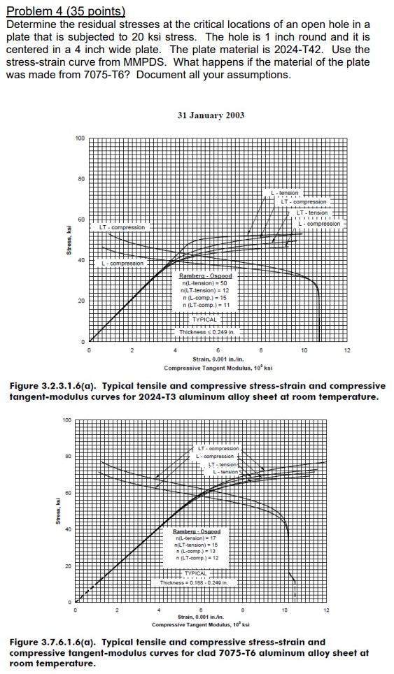 Solved Problem 4 ( 35 ﻿points)Determine the residual | Chegg.com