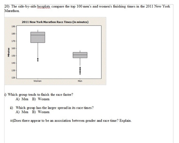 Solved 20) The side-by-side boxplots compare the top 100 | Chegg.com