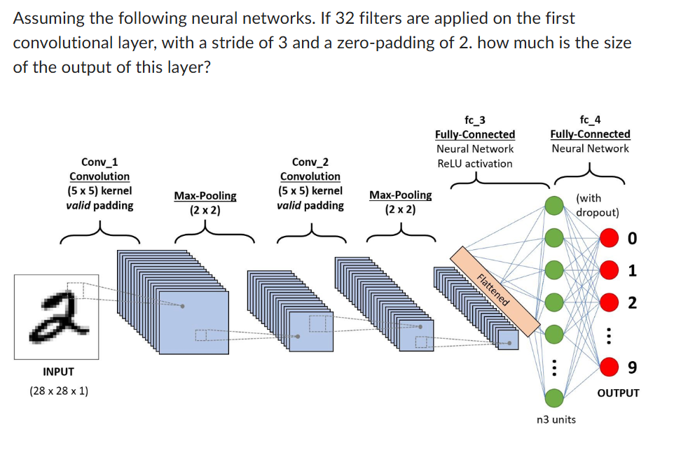 Solved Assuming the following neural networks. If 32 | Chegg.com