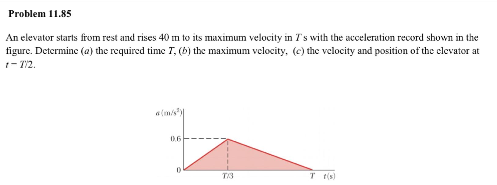 Solved Problem 11.85 An elevator starts from rest and rises | Chegg.com