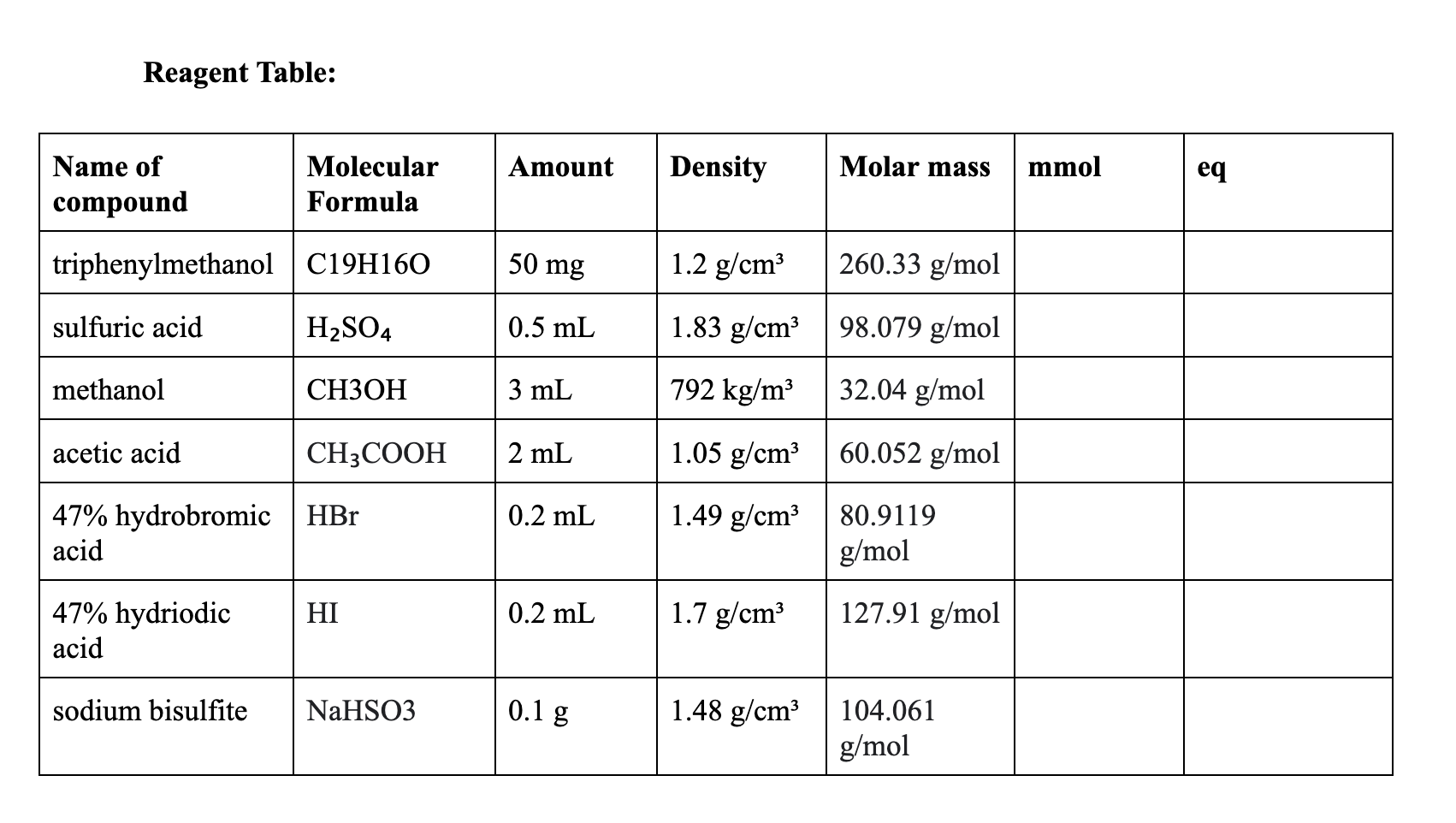 Solved What is the mmol and eq for each of the compounds? | Chegg.com