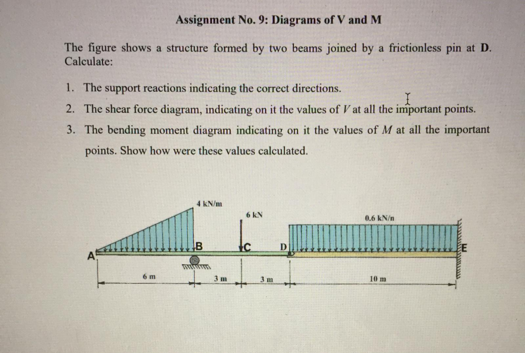 Solved Assignment No.9: Diagrams of V and M The figure shows | Chegg.com