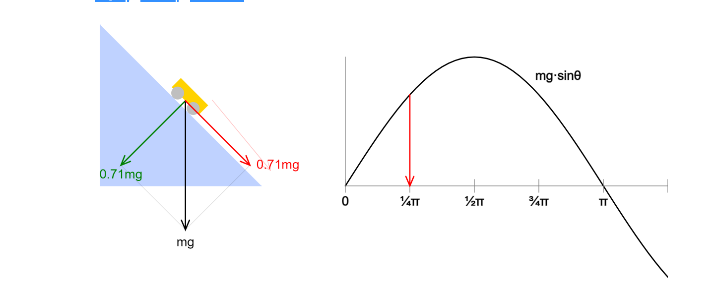 Solved Draw the full FBD for the given picture below, but | Chegg.com