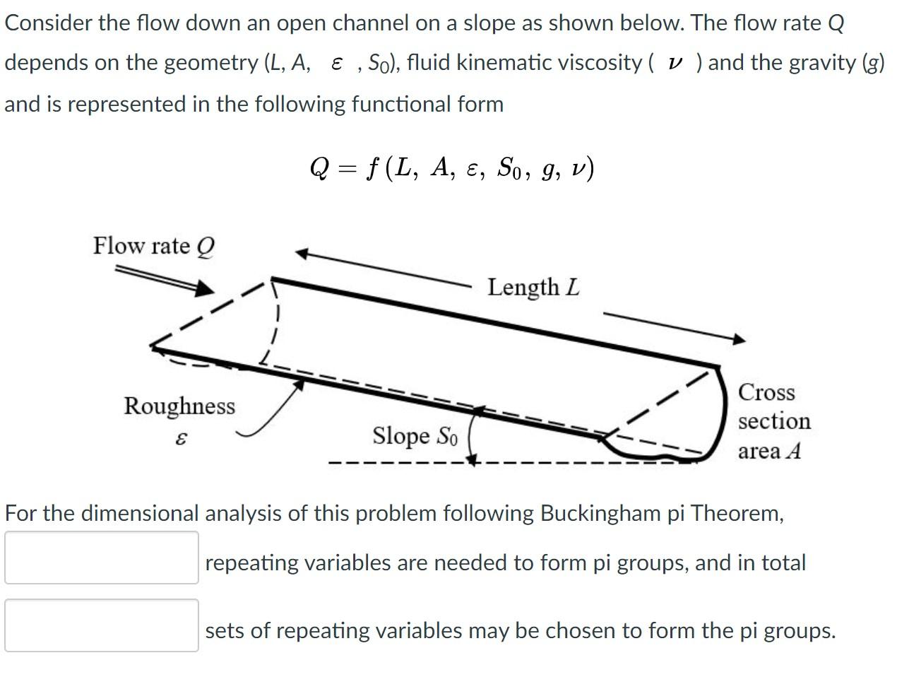 Solved Consider the flow down an open channel on a slope as | Chegg.com