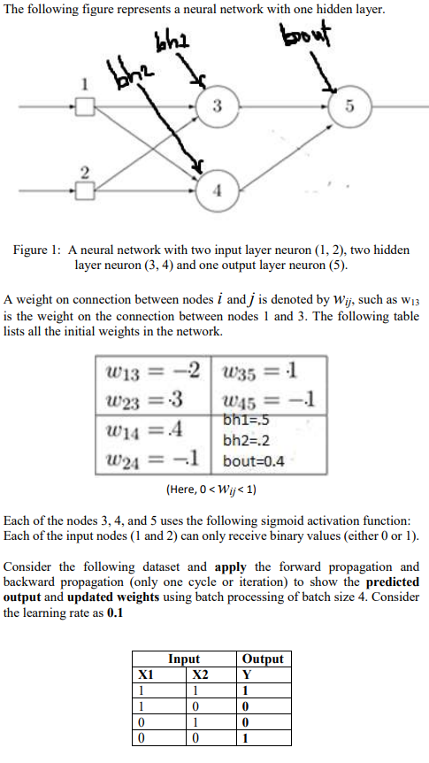 Solved The following figure represents a neural network with | Chegg.com