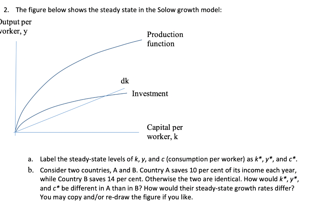 Solved 2. The figure below shows the steady state in the | Chegg.com
