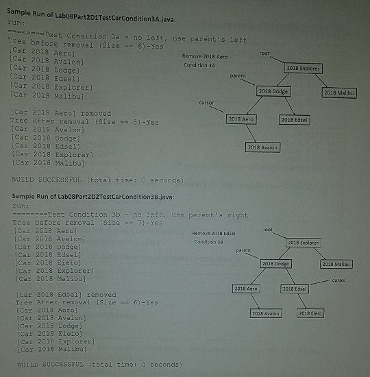 Solved Objective: To create a node for a binary search tree | Chegg.com