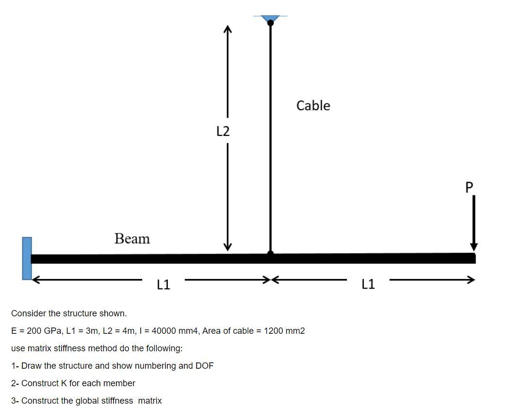 Solved Cable L2 Beam L1 Consider the structure shown. E = | Chegg.com