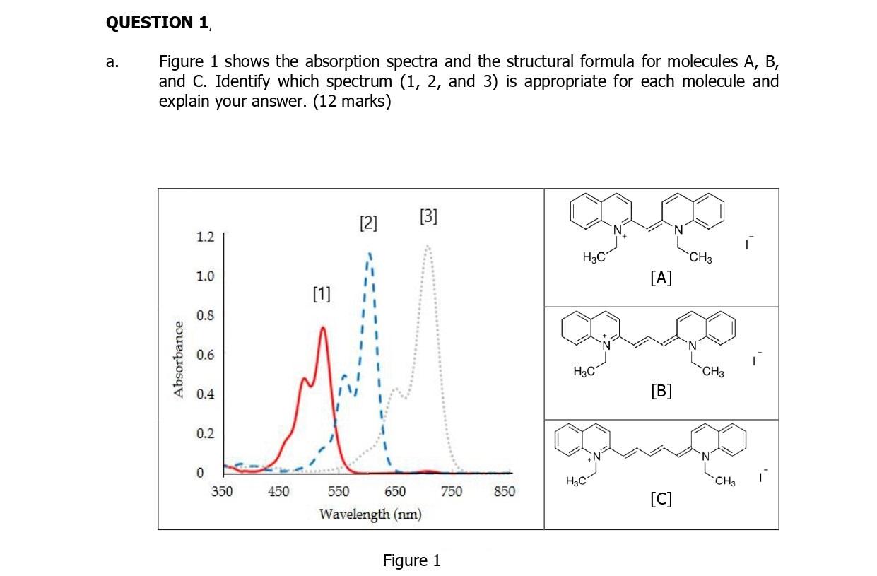 Solved QUESTION 1 a. Figure 1 shows the absorption spectra | Chegg.com