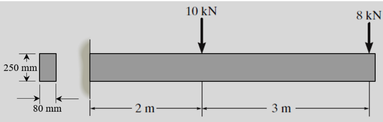 Solved Draw the shear and moment diagrams for the cantilever | Chegg.com