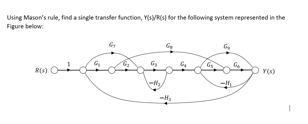 Solved Using Mason's rule, find a single transfer function, | Chegg.com