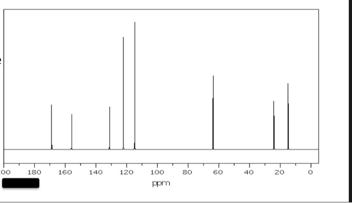 Solved Draw the structure of the compound C10H13NO2. Label | Chegg.com