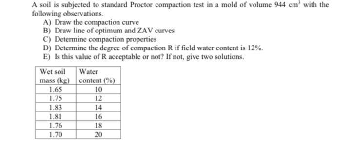 Solved A soil is subjected to standard Proctor compaction | Chegg.com