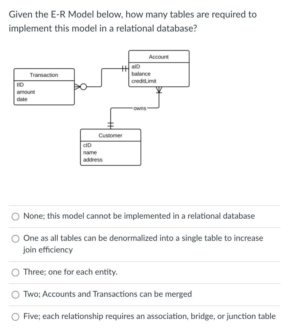 Solved Given the E-R Model below, how many tables are | Chegg.com