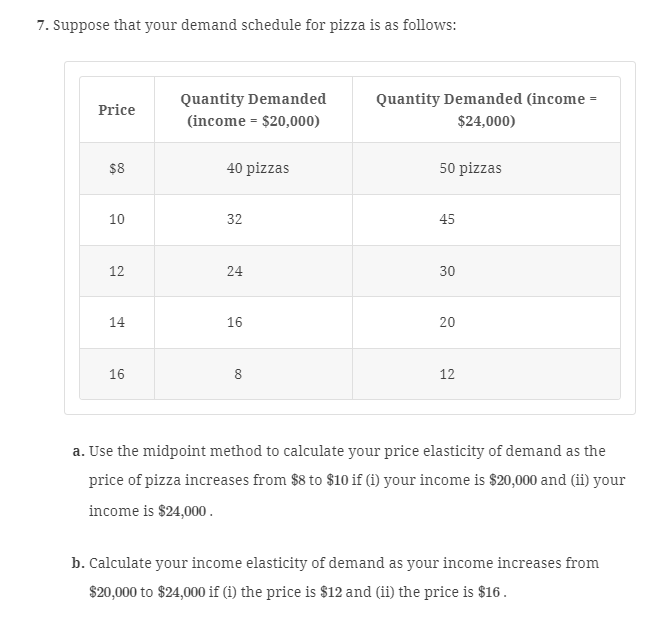 Solved 7. Suppose that your demand schedule for pizza is as | Chegg.com
