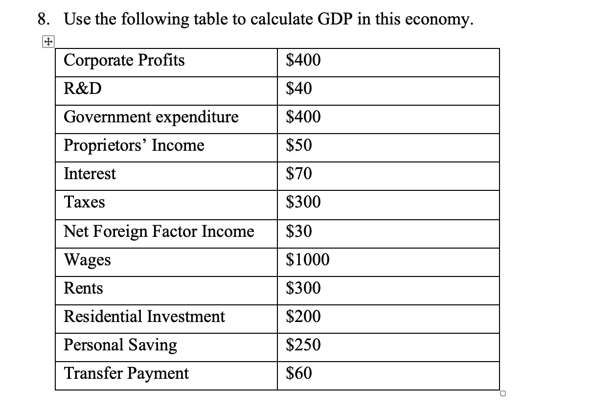 Solved Use the following table to calculate GDP in this | Chegg.com