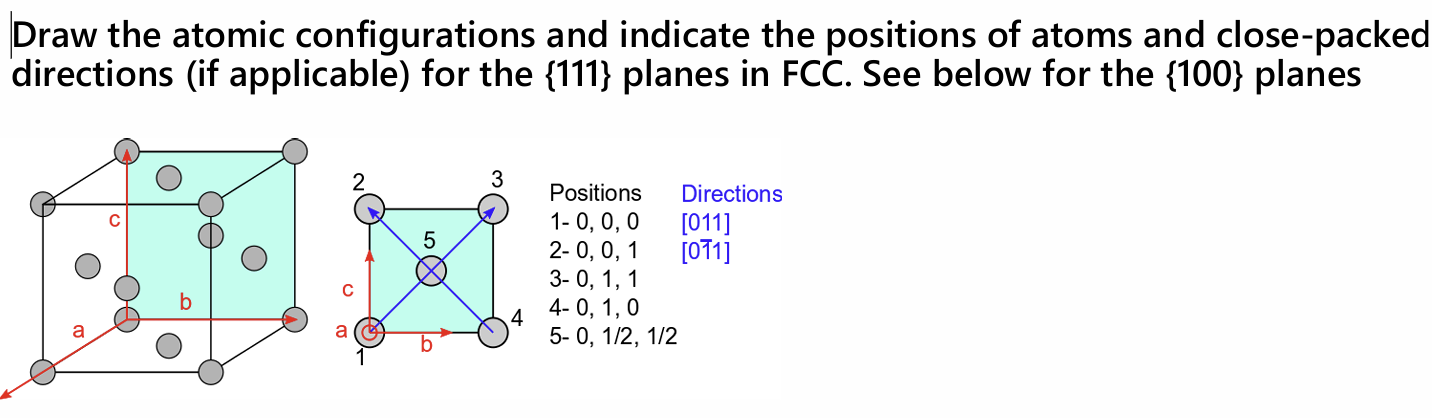 Solved Draw the atomic configurations and indicate the | Chegg.com