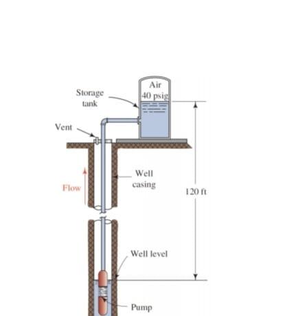 Solved A deep well submersible pump, as shown in Figure 1, | Chegg.com