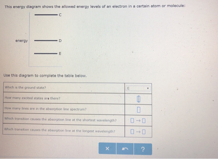 Solved This energy diagram shows the allowed energy levels | Chegg.com