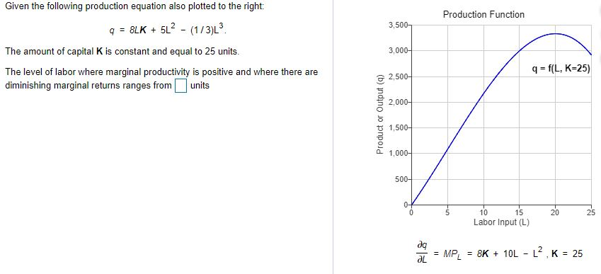 Solved Production Function 3,500) Given the following | Chegg.com