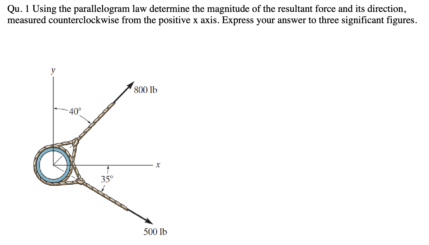 Solved Qu. 1 ﻿Using the parallelogram law determine the | Chegg.com