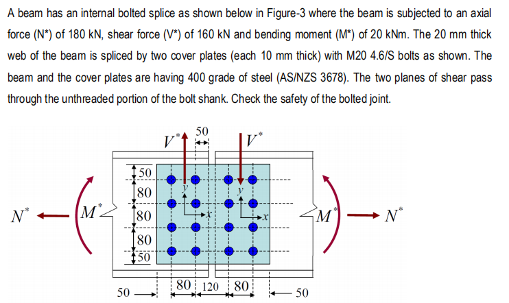 Solved A beam has an internal bolted splice as shown below | Chegg.com