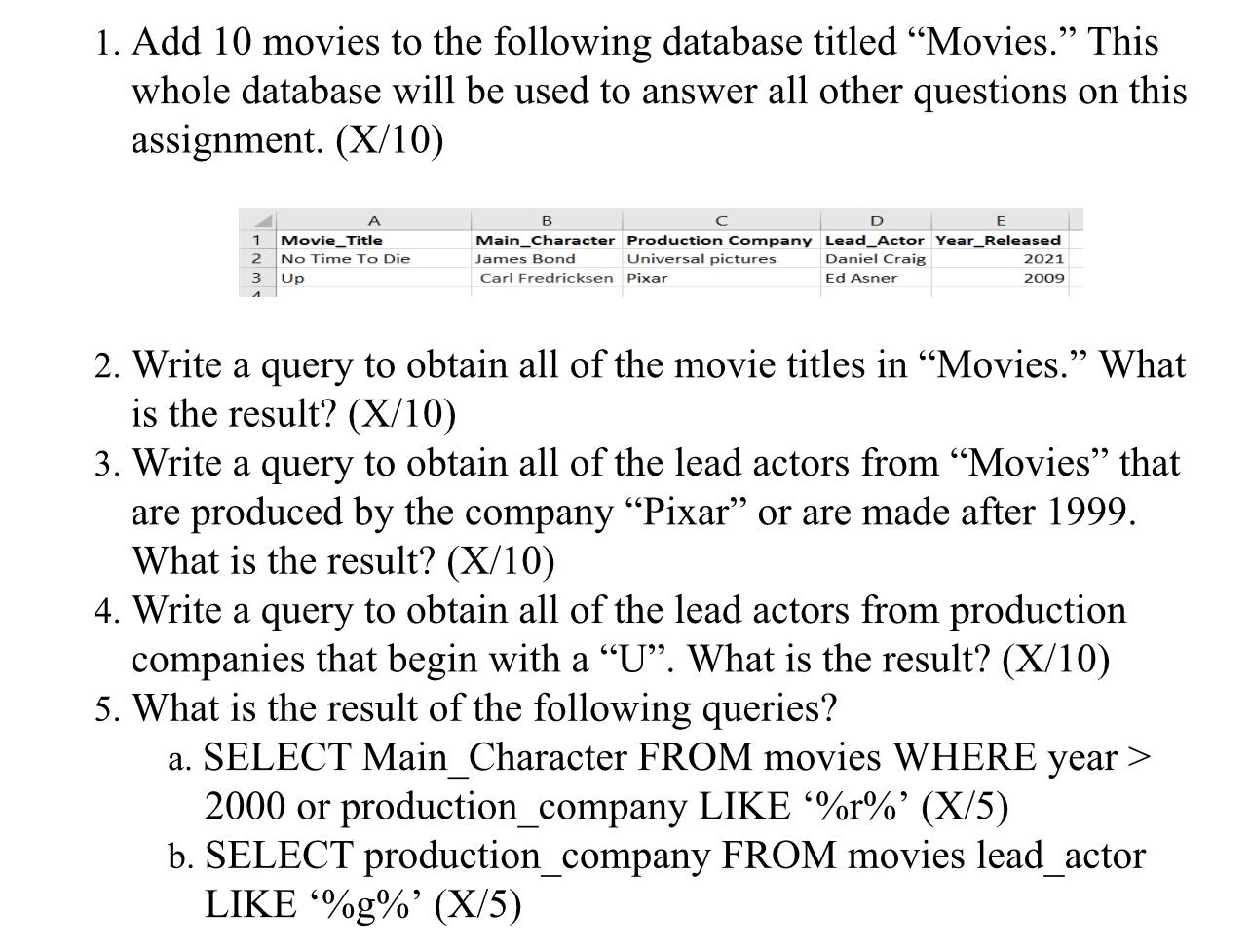 Solved 1. Add 10 movies to the following database titled | Chegg.com