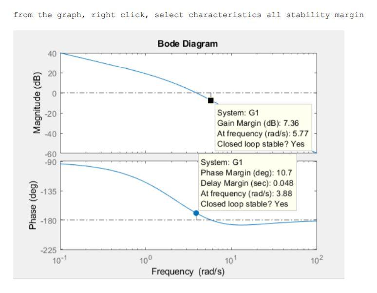Solved LAB 2: FREQUENCY RESPONSE ANALYSIS ( BODE PLOT) Find | Chegg.com