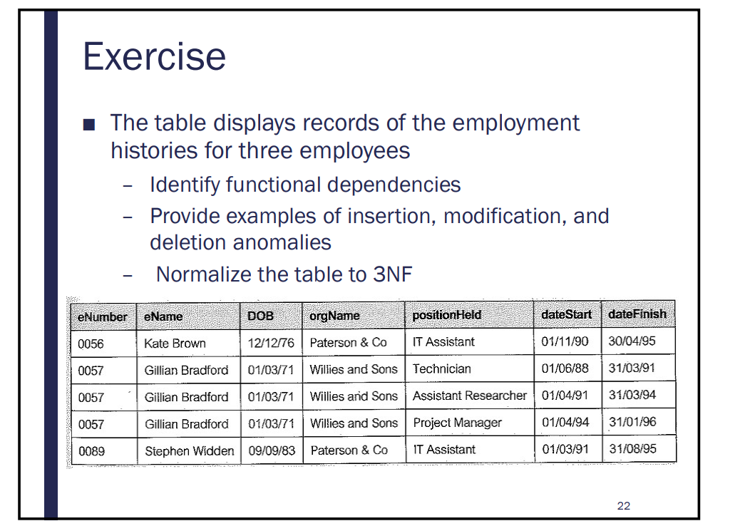 Solved Exercise The table displays records of the employment | Chegg.com