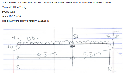 Solved Use the direct stiffness method and calculate the | Chegg.com