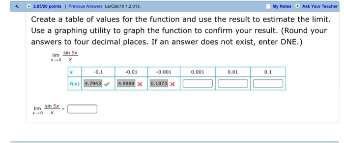 Solved Create a table of values for the function and use the | Chegg.com