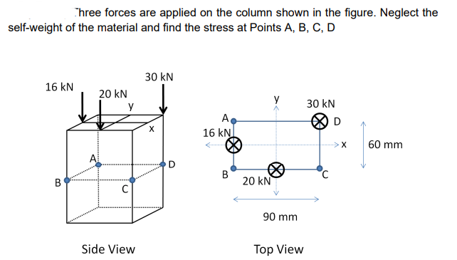 Solved Three forces are applied on the column shown in the | Chegg.com