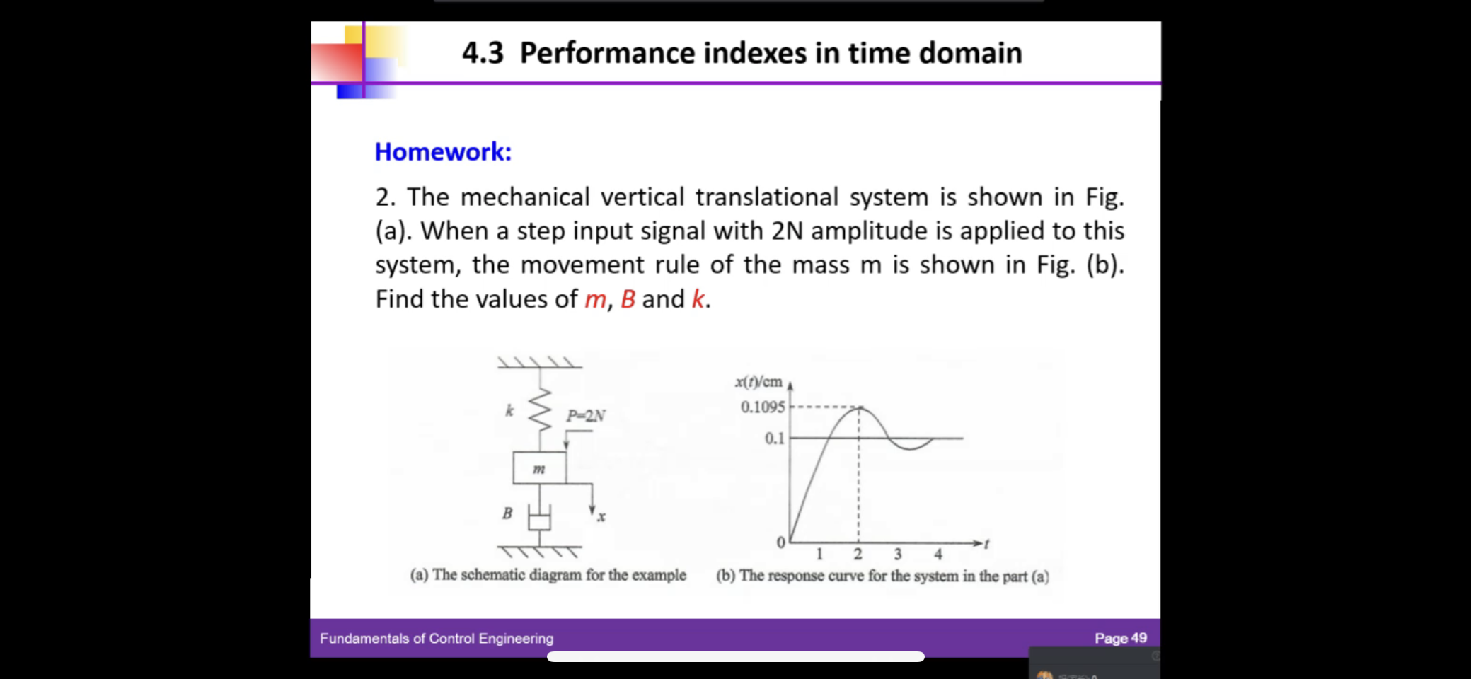 Solved 4.3 Performance indexes in time domain Homework: 2. | Chegg.com