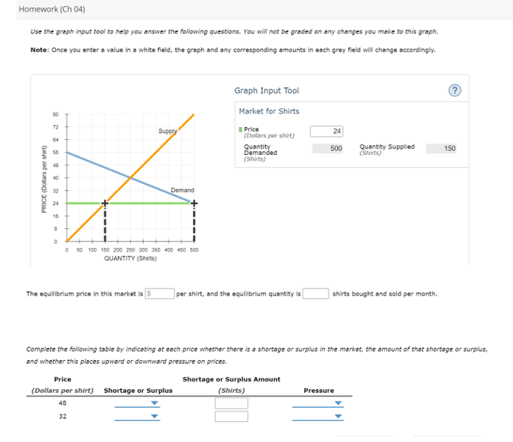 Solved Homework (Ch 04) Use the graph input tool to help you | Chegg.com