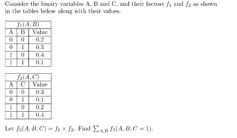 Consider the binary variables A,B and C, and their | Chegg.com