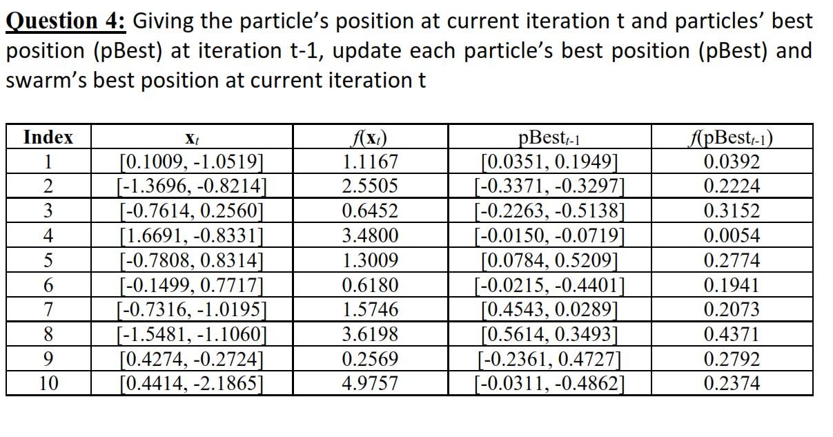 Solved Giving the particle's position at current iteration t | Chegg.com
