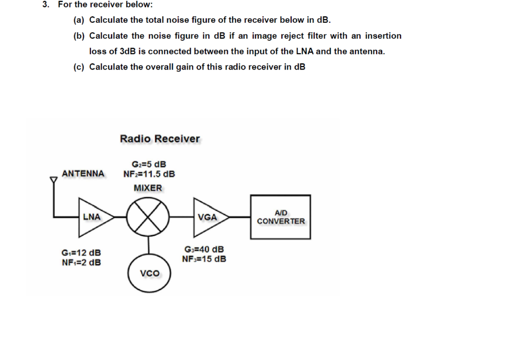 Solved 3. For the receiver below: (a) Calculate the total | Chegg.com