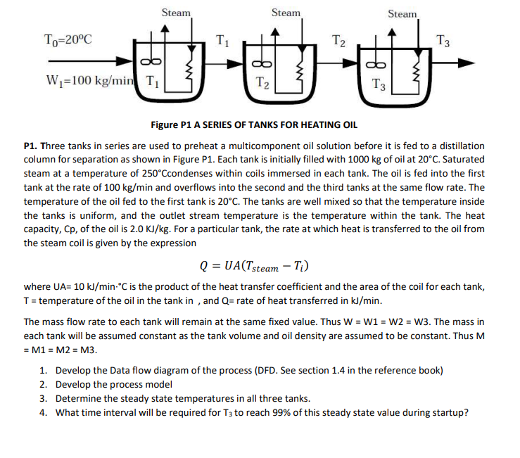 Solved Figure P1 A SERIES OF TANKS FOR HEATING OIL P1. Three | Chegg.com
