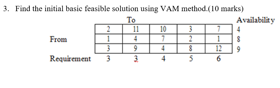Solved 3. Find the initial basic feasible solution using VAM | Chegg.com