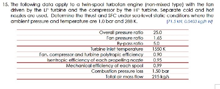 Solved 15. The following data apply to a twin-spool turbofan | Chegg.com
