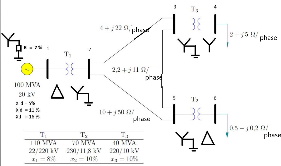 Solved Draw Positive Sequence, Negative Sequence and Zero | Chegg.com