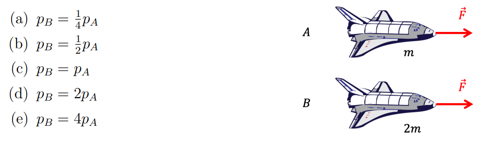 Solved Task 1.3: Two identical spaceships A and B are first | Chegg.com