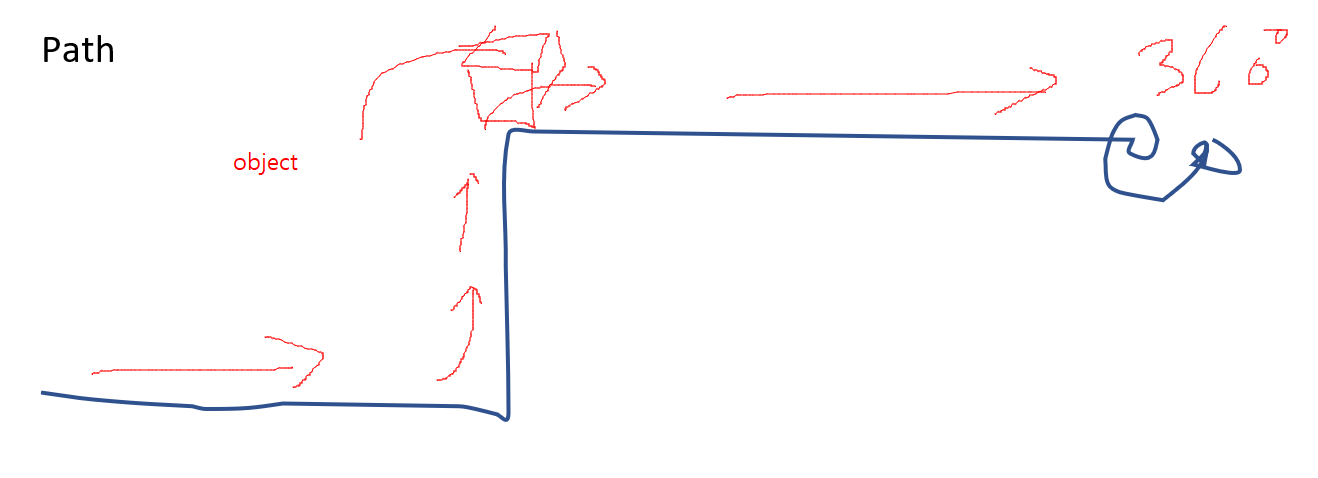 Solved Please Write Arduino Code For Following And Upload A 0307