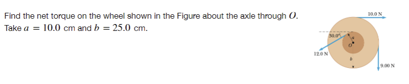 Solved Find the net torque on the wheel shown in the Figure | Chegg.com