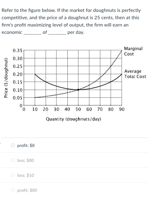 Solved Refer to the figure below. If the market for | Chegg.com