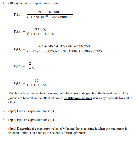 Solved 1. Given the Laplace transforms: Match the functions | Chegg.com