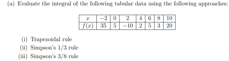 Solved (a) Evaluate the integral of the following tabular | Chegg.com