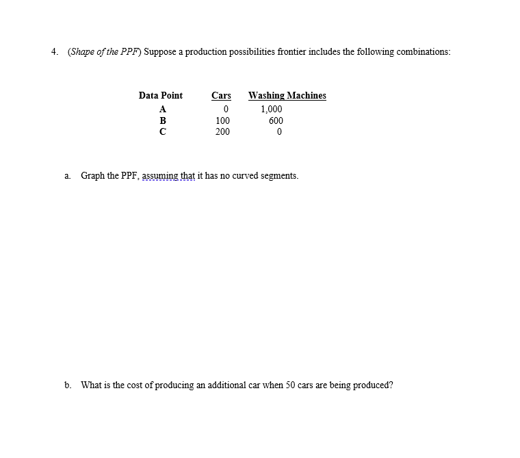 Solved 4. (Shape of the PPF) Suppose a production | Chegg.com